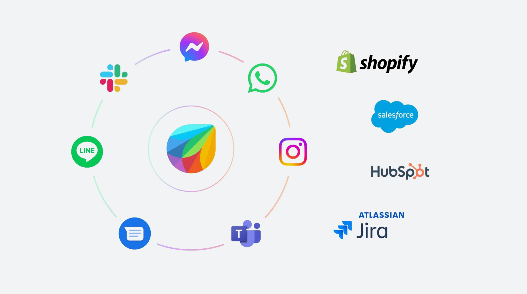 Freshchat | AI-Powered Live Chat & Messaging